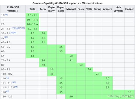 Gpu Pytorch120condacuda环境配置cuda Pytorch环境配置 Csdn博客