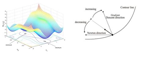 Slam Rosen Advances In Inference And