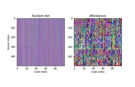 Task Representation For Badger Goodai