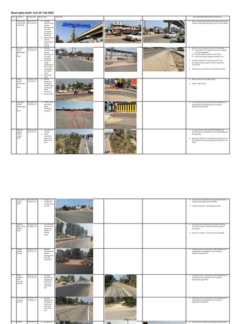 Road Safety Audit 21 Feb 2023 Recommendationandrectification Report Pdf