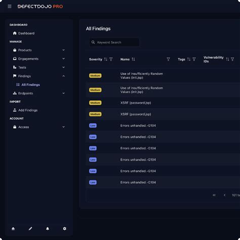 Defectdojo Defectdojo Defectdojo