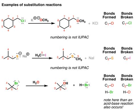 Walkthrough Of Substitution Reactions 1 Introduction — Master