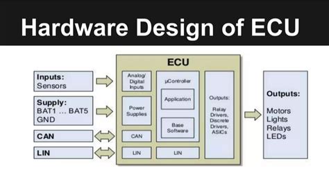Introduction To Electric Control Unit Ecu Overview Types Components Communication Protocols