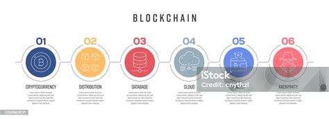 konsep blockchain vector line infografis desain dengan ikon 6 opsi atau