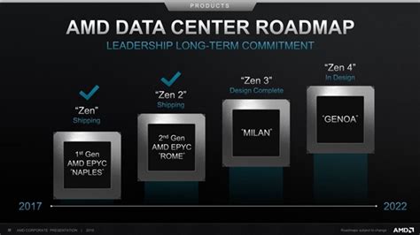 AMD Zen 3架构设计完毕有望支持四线程 Linuxeden开源社区