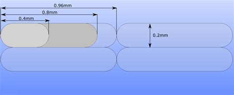 representation of the fibers with different raster widths on the fdm