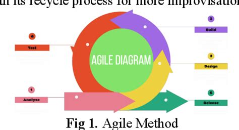 Figure 1 From Hybird Autokey Cipher Algorithm Implementation Reverse