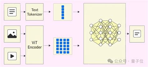 一场对话，我们细扒了下文心大模型背后的技术 量子位