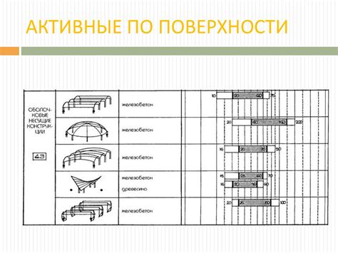 Большепролетная конструкция это не очень сложно презентация онлайн