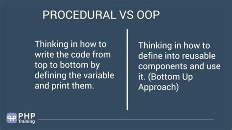 Satish Sharma On Linkedin Introduction To Object Oriented Programming In Php Php Tutorial 1
