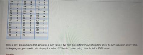 Solved Write A C Programming That Generates A Sum Value Of