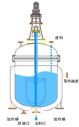 电加热不锈钢反应罐 搪玻璃反应罐反应釜 搪瓷反应釜 晨照搪玻璃设备