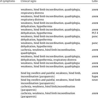Sex Age In Months Date Of Onset Of Clinical Signs Description Of Download Table
