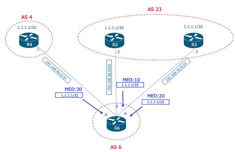 BGPのベストパス選定bgp always compare medの活用方法 hirota noの技術ブログ It s all