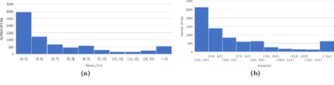 figure 3 8 from comparison of 3d object detection methods for people