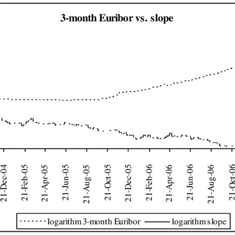 Pdf Component Structure Of Credit Default Swap Spreads And Their
