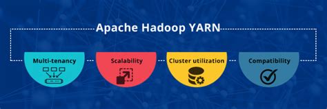 What Is Apache Hadoop Yarn Intellipaat Blog