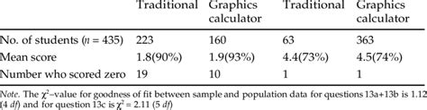 Finding A Limit Question B And Sketching A Graph Question C B C Download Table
