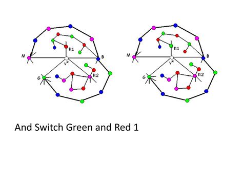 ppt the infamous five color theorem powerpoint presentation free