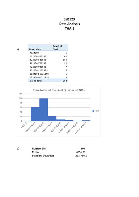 BSB123 Data Analysis THA1 Data Analysis BSB THA A Row Labels