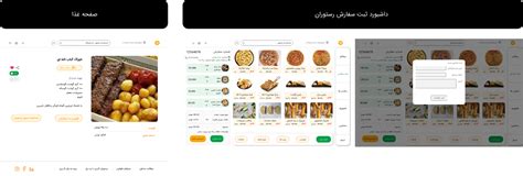 restaurant dashboard figma
