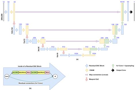github mathieurenault1 sar unet