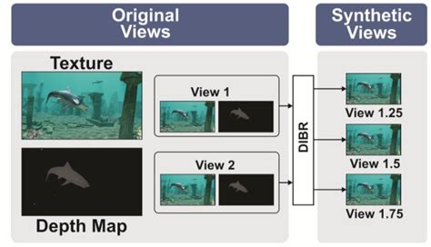 Reading Cnn Senet — Fast Depth Intra Coding Fast 3d Hevc By Sik Ho