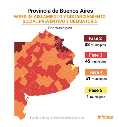 Restricciones qué se puede hacer y qué no en los municipios bonaerenses Infobae