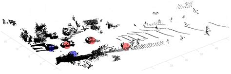 Efficient Object Detection Using Semantic Region Of Interest Generation