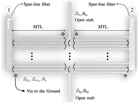 Analytical Design Of Compact Multiband Bandpass Filters With Multiconductor Transmission Lines