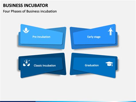 Business Incubator PowerPoint And Google Slides Template PPT Slides