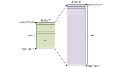 linux设备驱动开发详解pdf 电子发烧友网