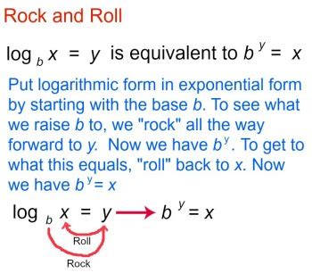 Adding Subtracting Logs Rules Examples Lesson Study