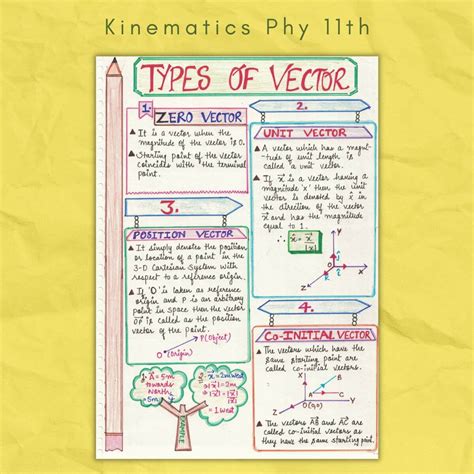 Class 11 Kinematics Notes Clear Concepts And Examples