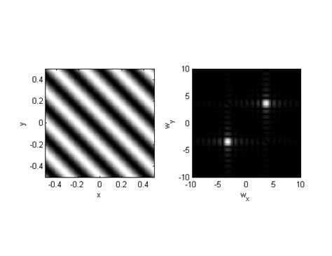 Fft Image Processing Matlab