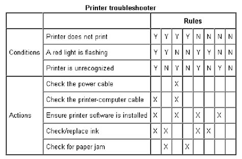 A Decision Table Is A Deterministic Decision Making Tool 2 Download