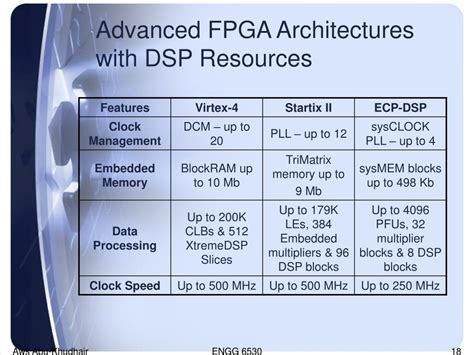 ppt fpga based fuzzy logic controller for semi active suspensions
