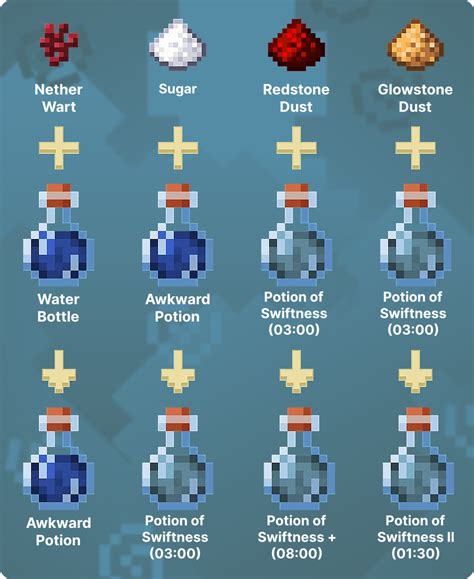Minecraft Potion Of Swiftness