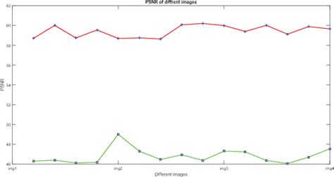 figure 8 from design of a color palette based image steganography