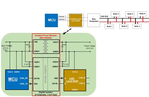 How To Apply An Isolated Power Module In Signal Isolation Power Electronics News