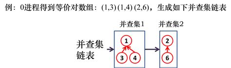 大数据集群计算利器之mpiopenmp 知乎