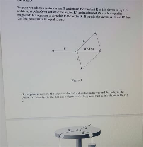 solved suppose we add two vectors a and b and obtain the