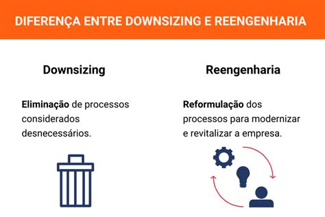 Downsizing Por Que Você Precisa Entender Esse Conceito Tangerino