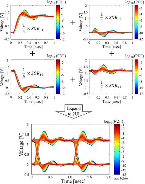 Figure 1 From Statistical Eye Diagram Estimation Method Considering Powerground Noise Induced