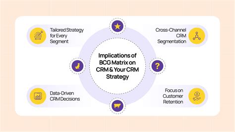 Bcg Matrix A Tool For Customer Segmentation And Business Growth Ewards Lab