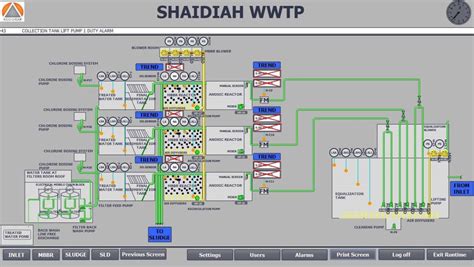 Waste Water Treatment Plant In Shidia Mines SCADA Overview TECO