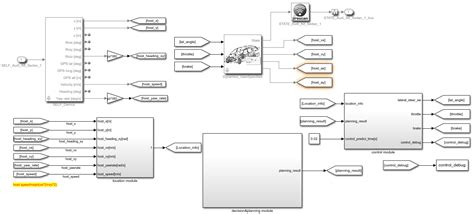【自动驾驶】决策规划算法（一）决策规划仿真平台搭建 matlab prescan carsim 联合仿真基本操作 prescan和