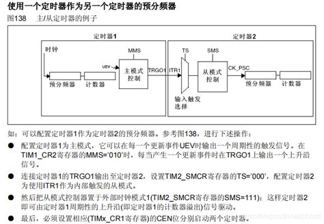 Stm32 伺服电机 指令脉冲方向位置控制模式 主从定时器 实现pwm脉冲数精确控制主从定时器 执行脉冲数 Csdn博客
