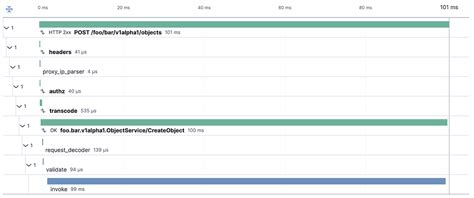 And Grpc Spans In The Same Trace Apm Discuss The Elastic Stack