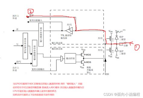 什么是gpio？ 详细介绍 Csdn博客
